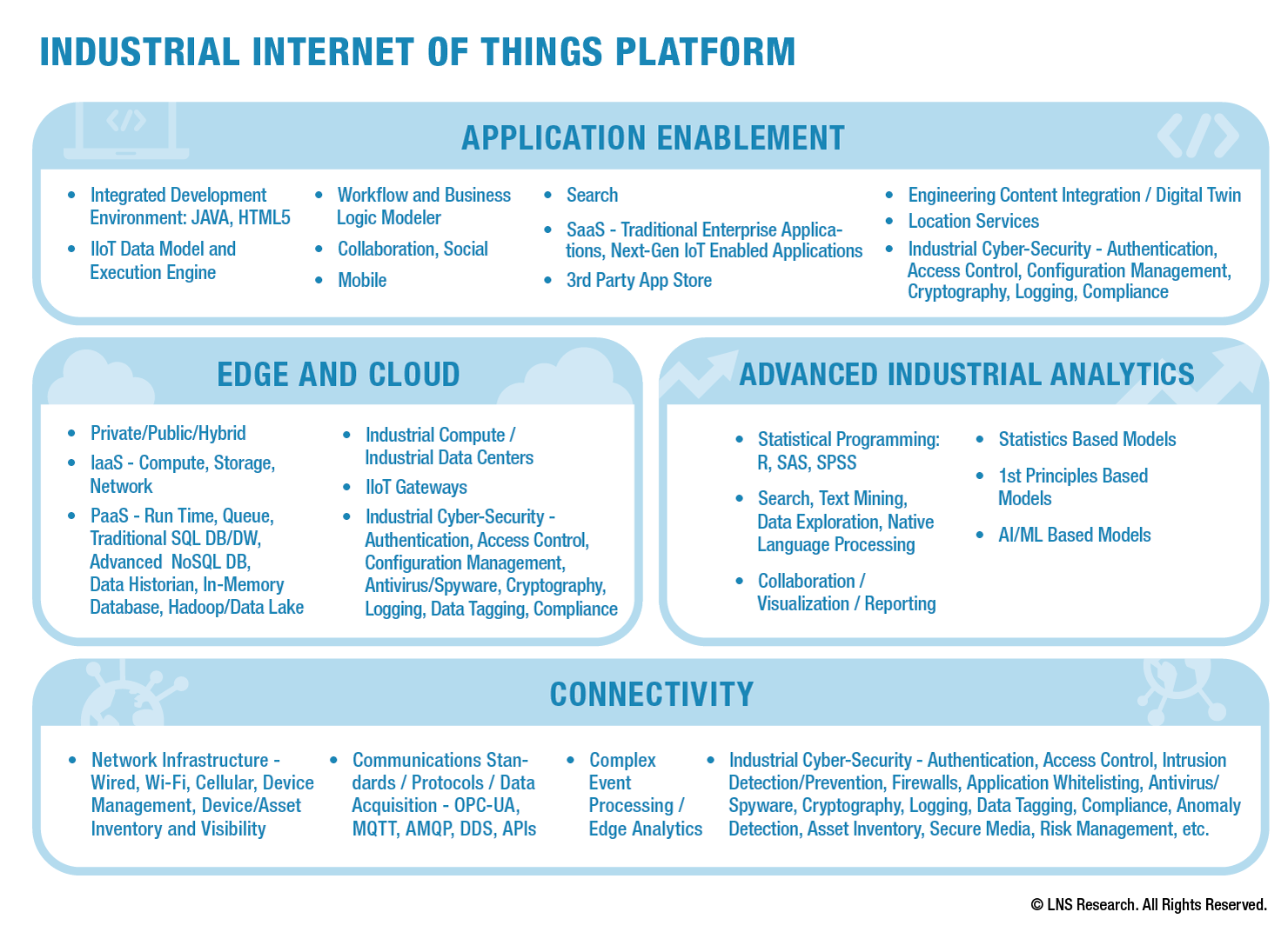 What Is The Industrial Internet Of Things Iiot Platform